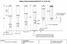 Auto Levelling Systems NZ